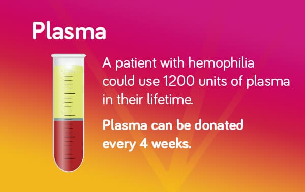 Versiti - Types of Donations | About Blood Donation | Versiti